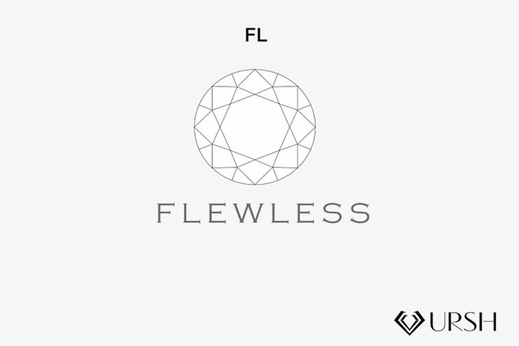 FL (Flawless) Diamond Clarity: The Ultimate Guide-URSH Diamond – Ursh ...