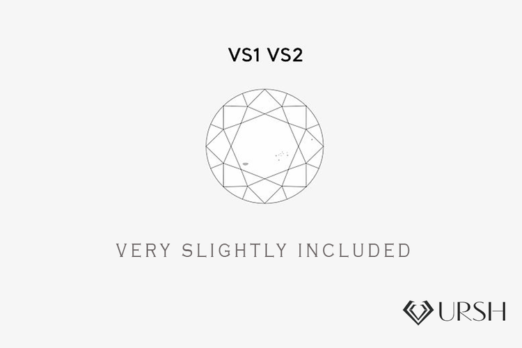 VS (Very Slightly) Diamond Clarity: A Detailed Guide-URSH Diamond ...